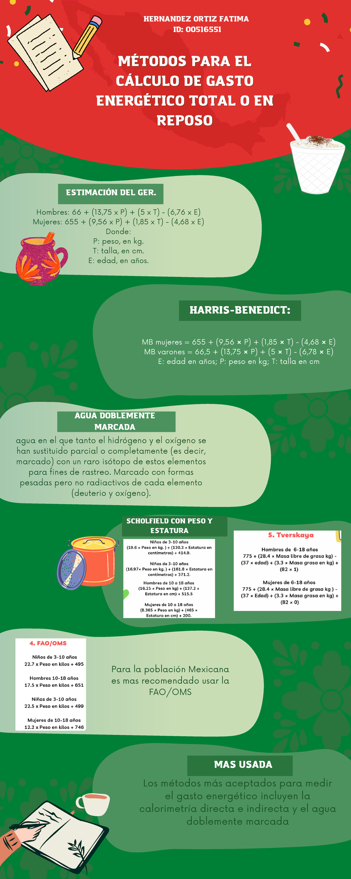 Infografia - MÉTODOS PARA ELMÉTODOS PARA EL CÁLCULO DE GASTO CÁLCULO DE ...
