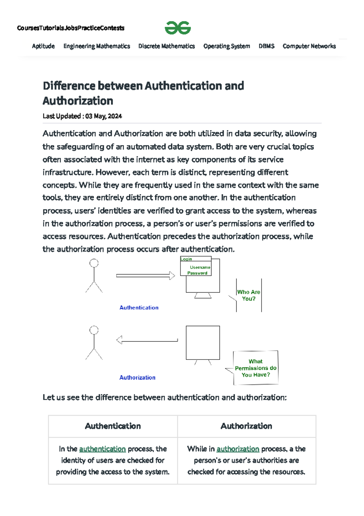Difference between Authentication and Authorization - Dierence between ...