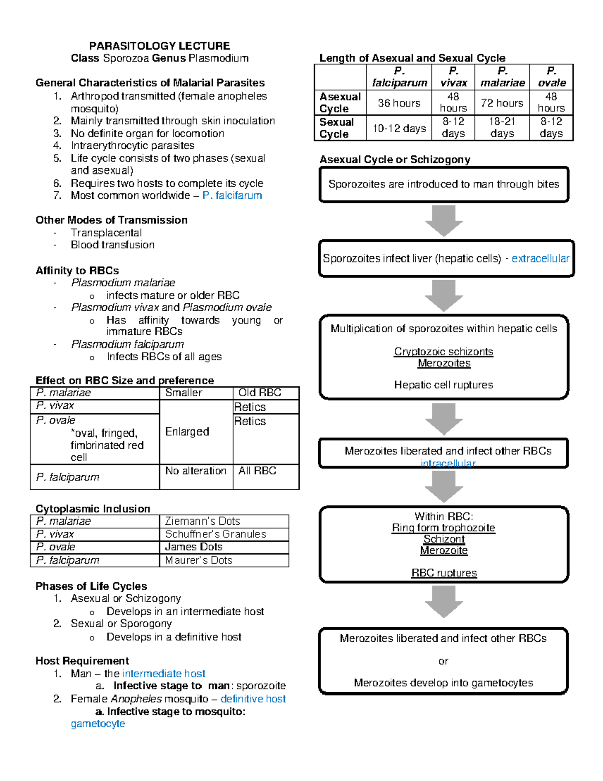 PARASITOLOGY LECTURE Class Sporozoa Genus Plasmodium - PARASITOLOGY ...