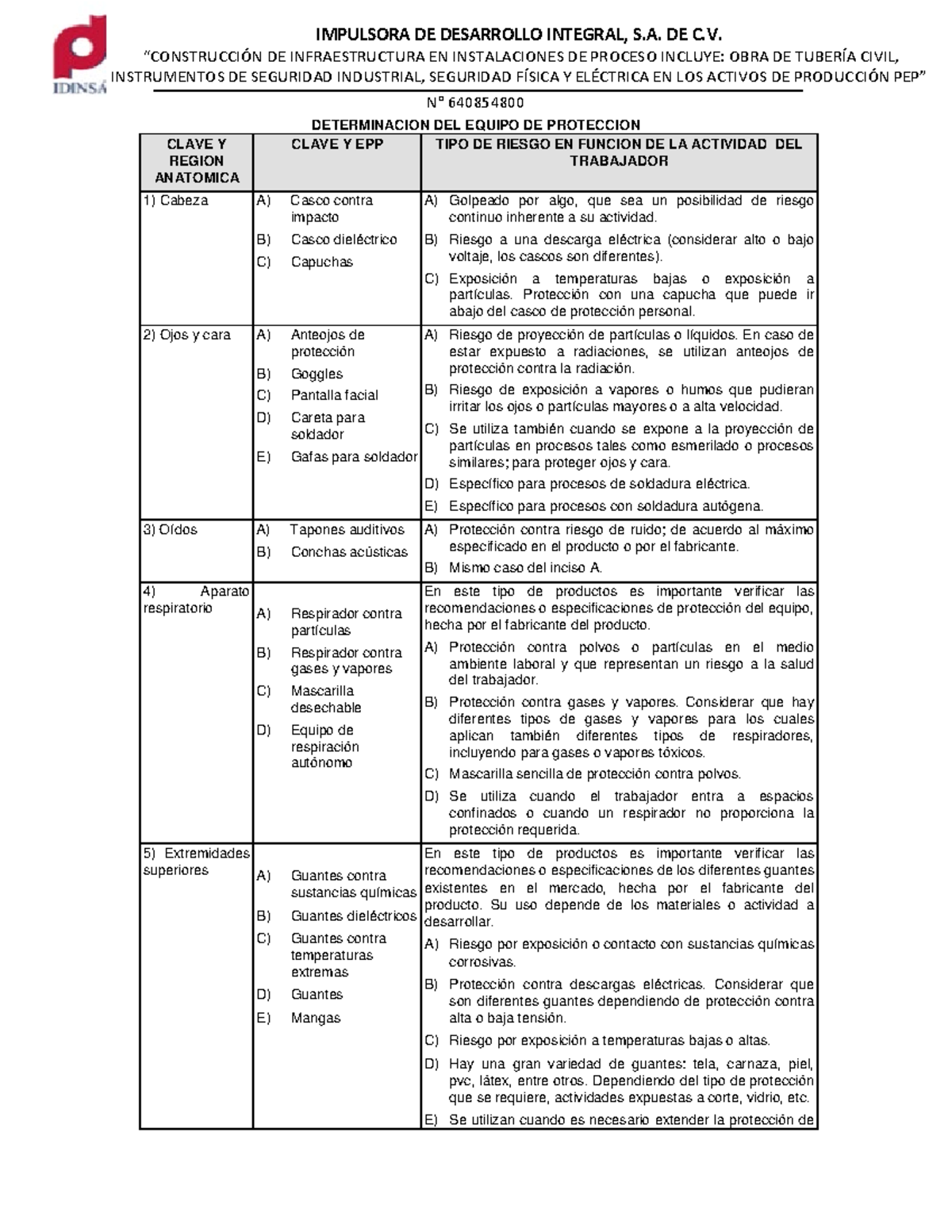 Formato NOM-017 - NOM-017 - CLAVE Y PERSONAL REGION ANATOMICA CLAVE Y ...