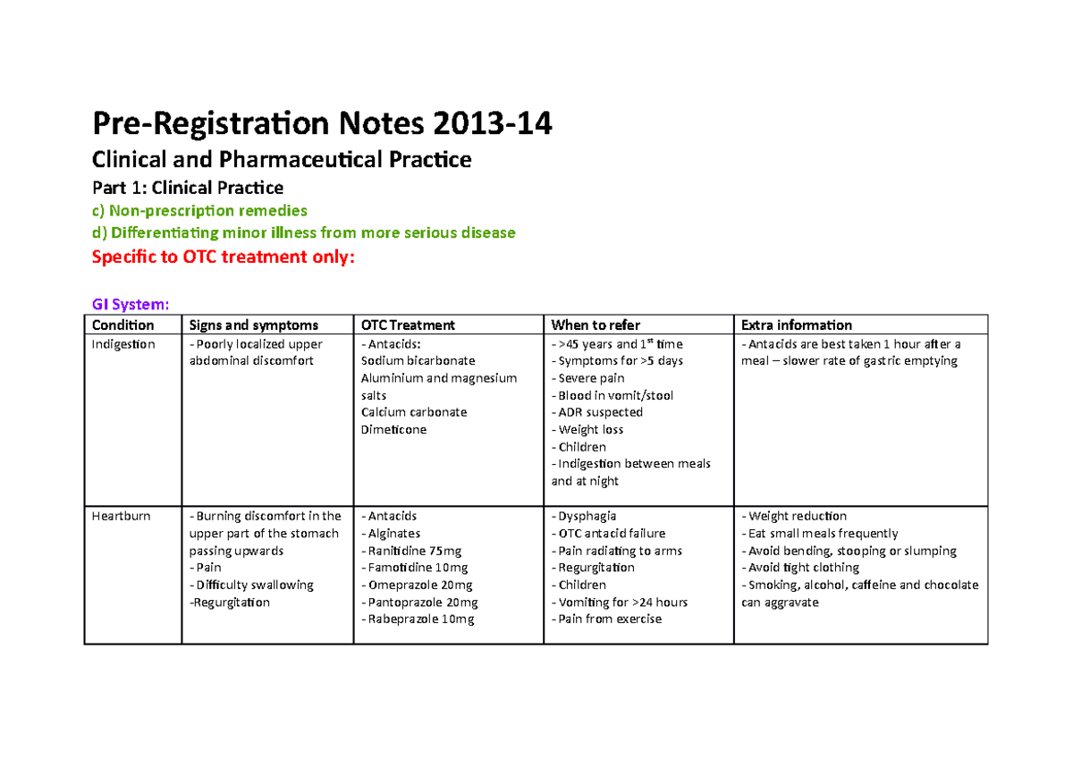 [Pro Pharm] OTC - OTC - Pre-Registration Notes 2013- Clinical and ...