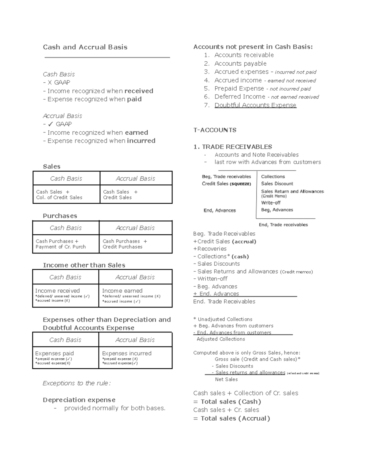Auditing Prob - Reviewer - Cash and Accrual Basis Cash Basis - X GAAP ...