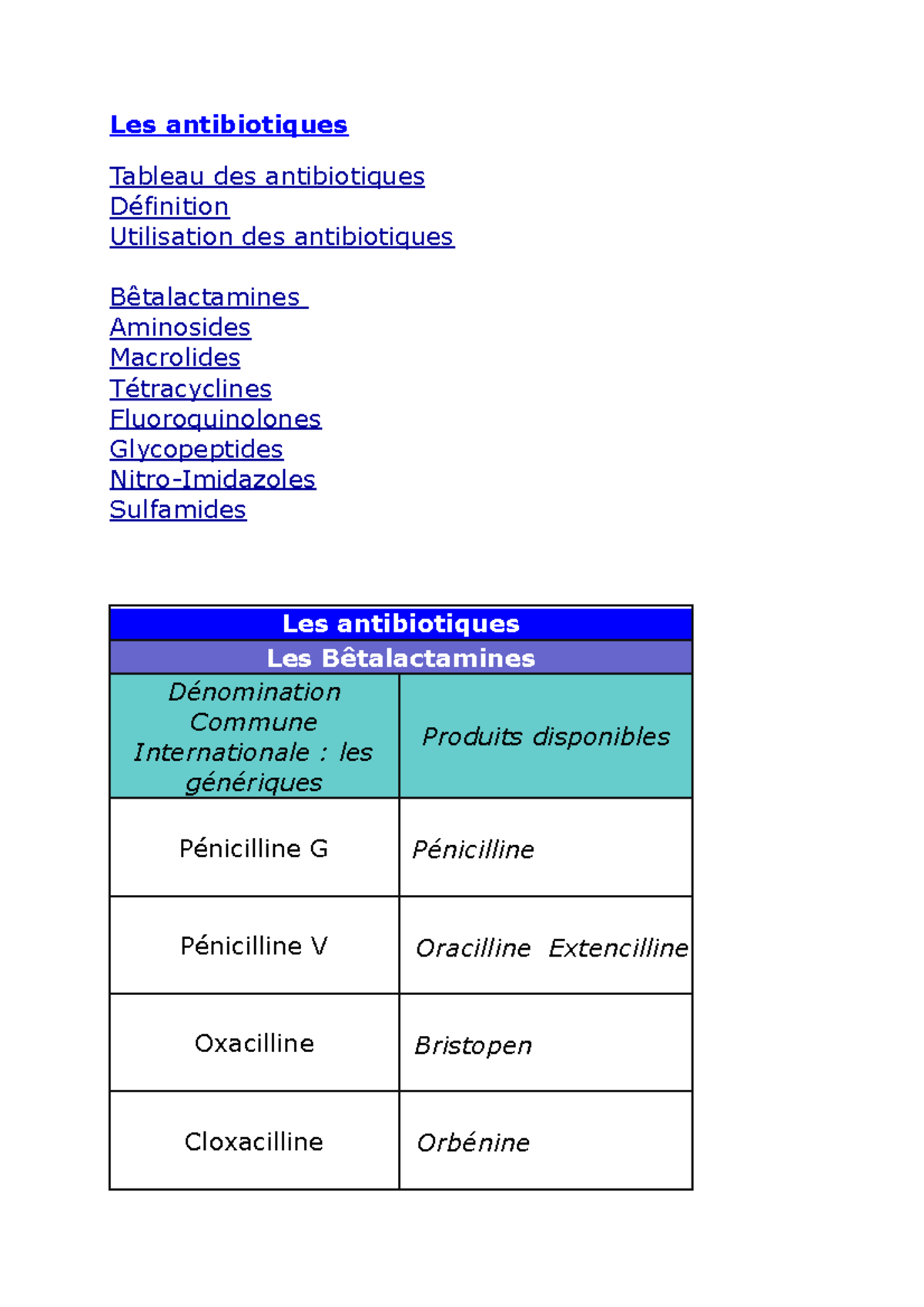 Pharmacologie - Les antibiotiques Tableau des antibiotiques Définition ...