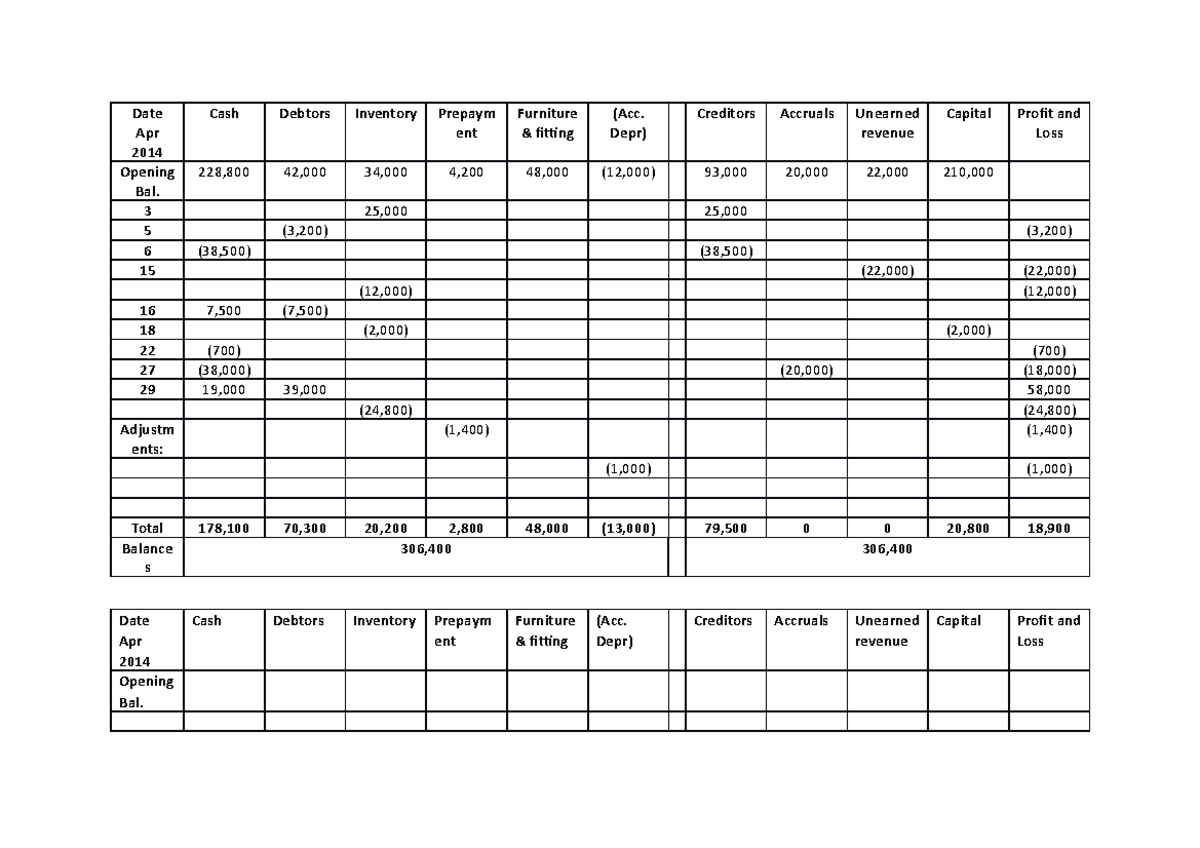 Transactions Recording Format - Date Apr 2014 Cash Debtors Inventory ...