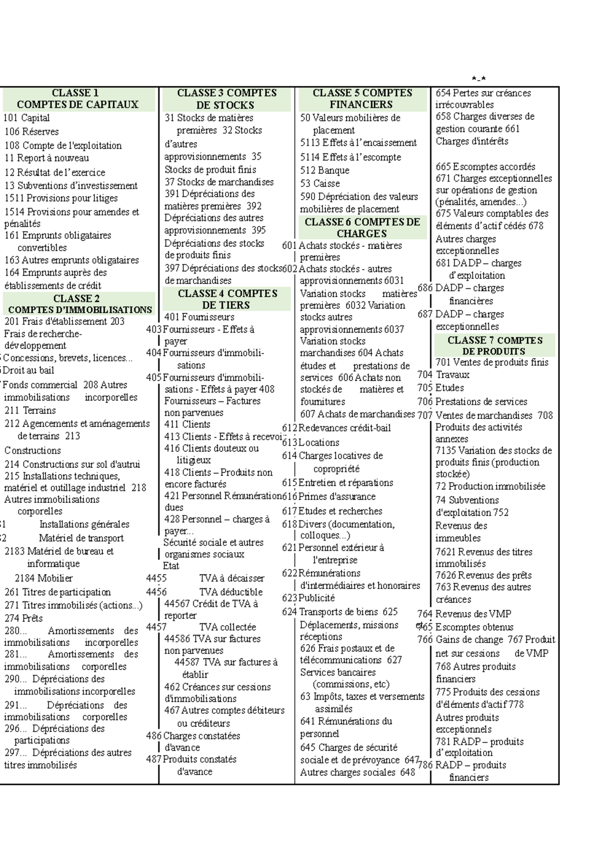 PLAN Comptable General (2017 ) AES L1 - CLASSE 1 COMPTES DE CAPITAUX ...