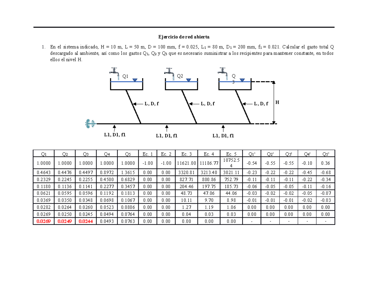 Ejecicio red abierta Newton Raphson - Ejercicio de red abierta En el ...