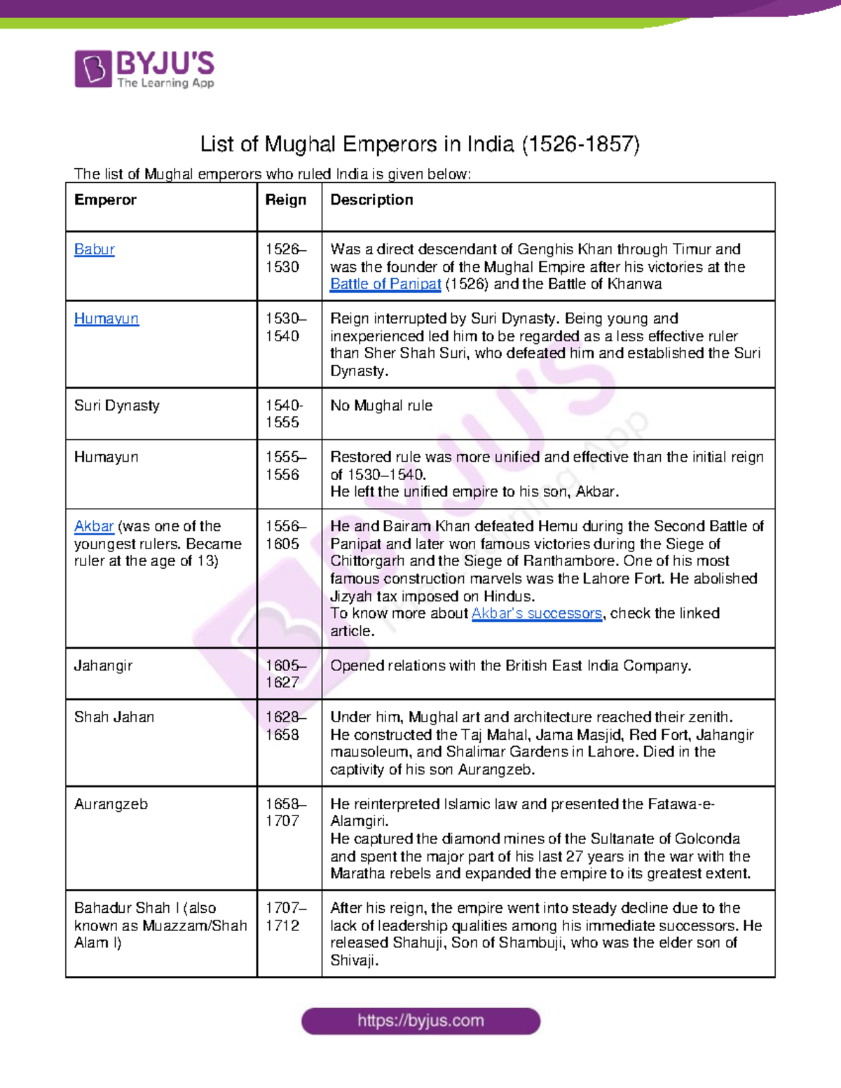 List of Mughal Emperors in India - Being young and inexperienced led ...
