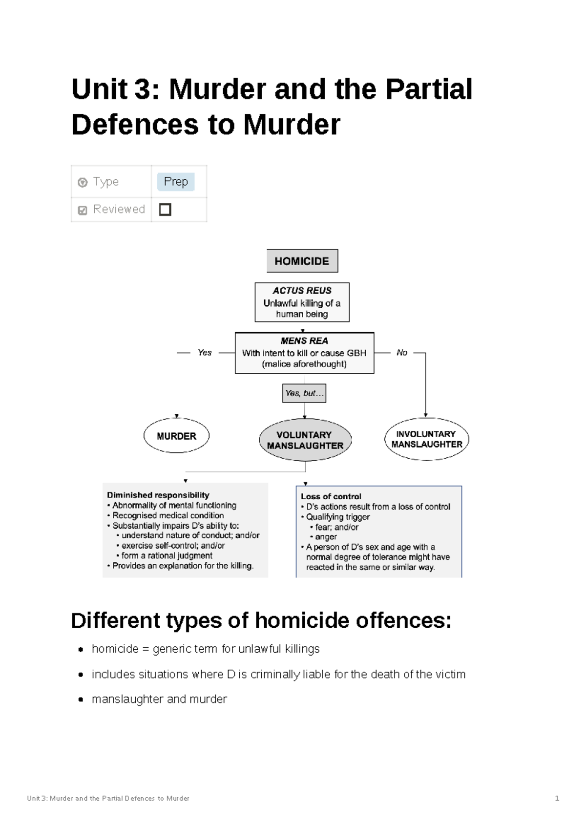 Unit 3 Murder and the Partial Defences to Murder - Argument rejected by ...