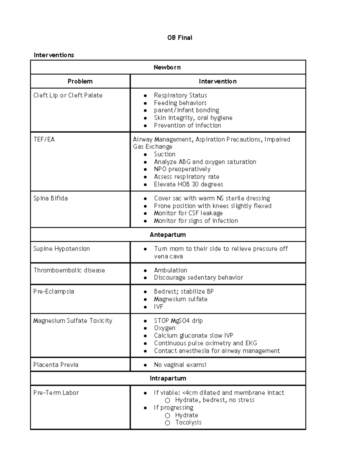 OB Final Review Study Guide - OB Final Interventions Newborn Problem ...