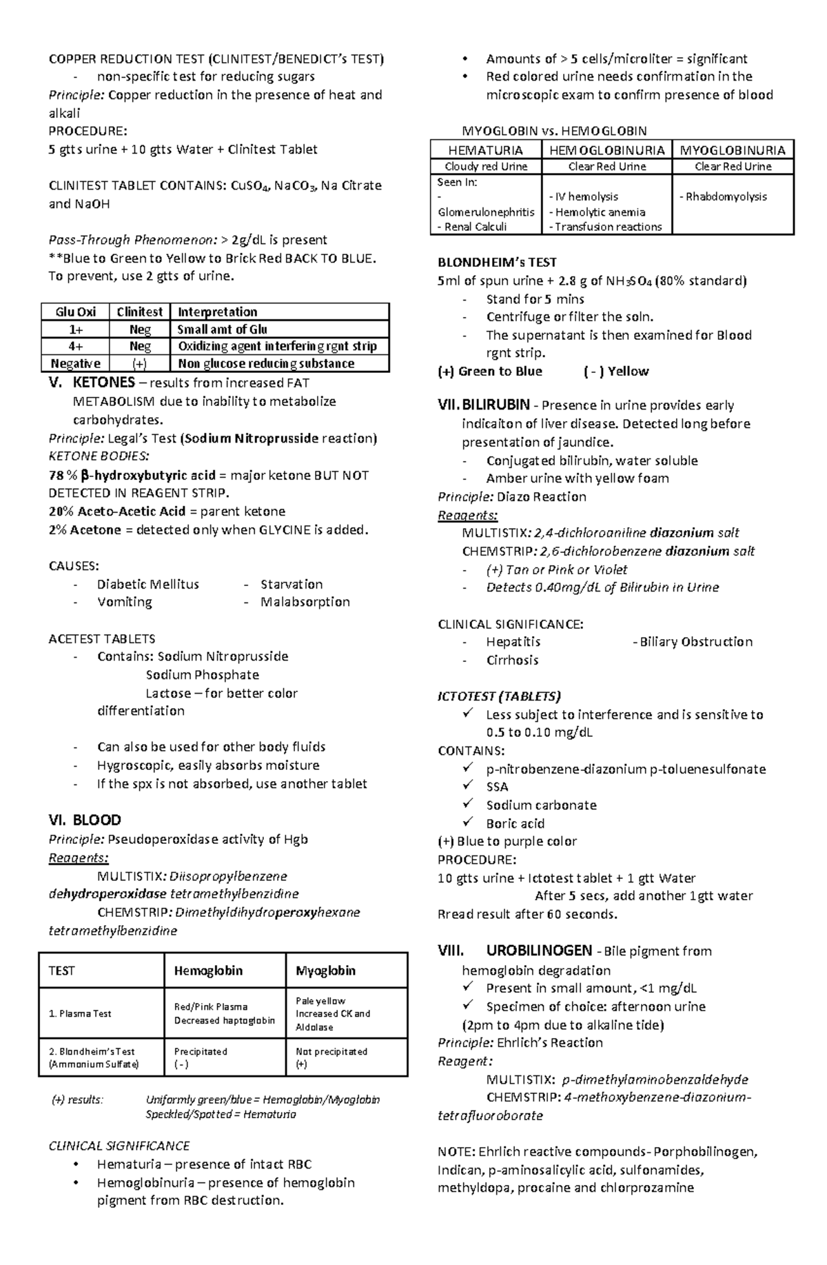 AUB F9 - review on AUBF, PART9 - COPPER REDUCTION TE“T ;CLINITE“T ...