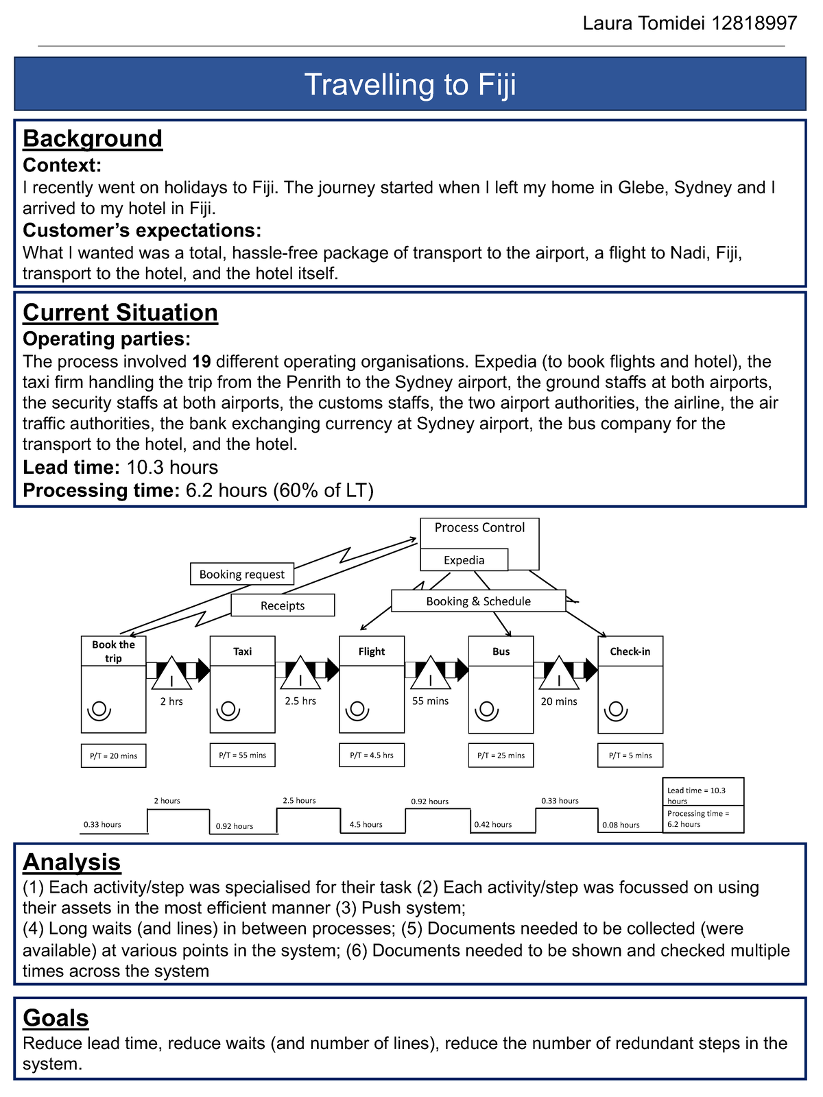 A2 Example-1 - A2 Example-1 - 1 Travelling to Fiji Laura Tomidei ...