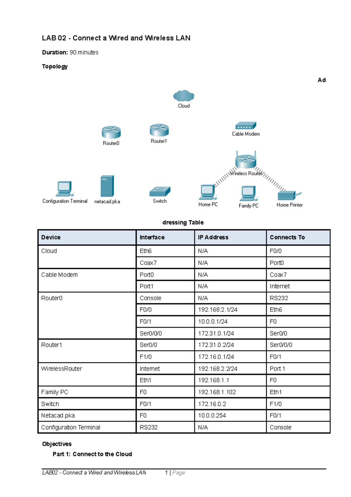 CN Handson C3 Connect a Wired and Wireless LAN - LAB 02 - Connect a ...