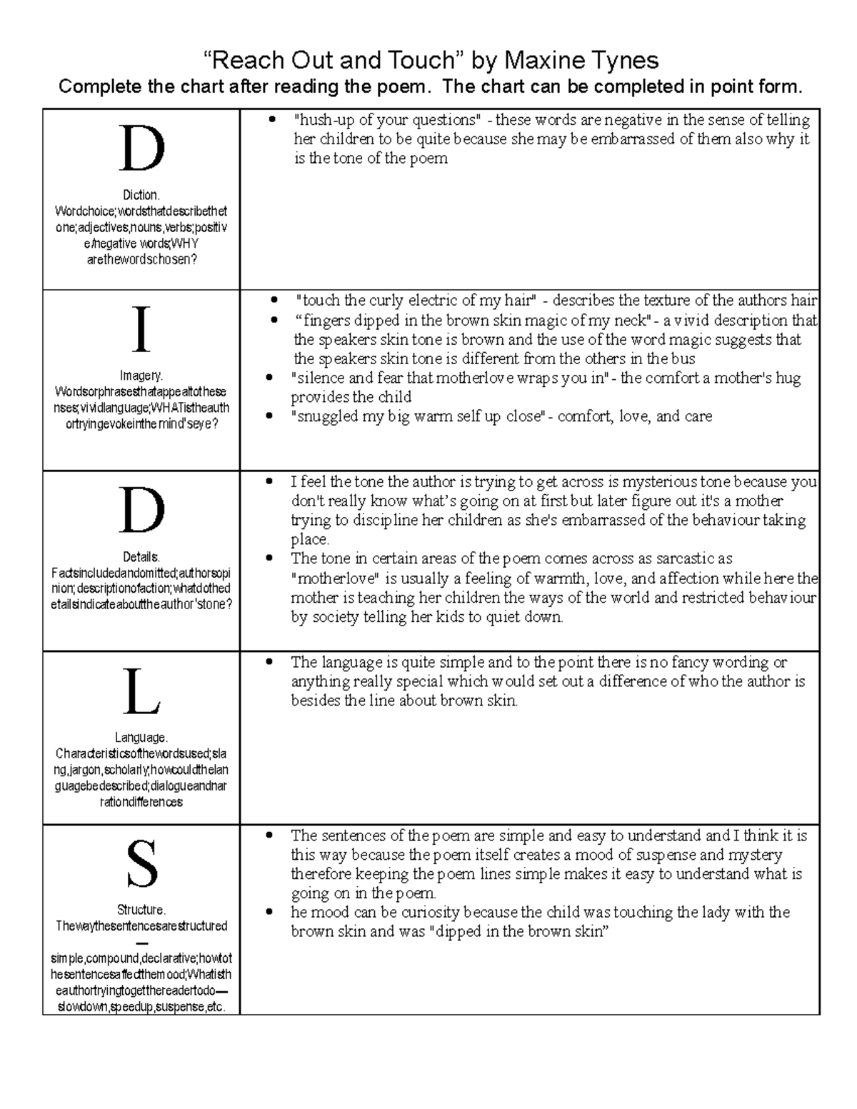 Assignment 4.4 - Reach Out and Touch Didls- Manav Ranu - “Reach Out and ...