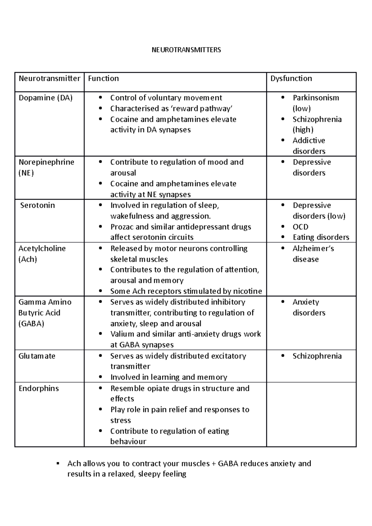 Neurotransmitters Psychology - NEUROTRANSMITTERS Neurotransmitter ...
