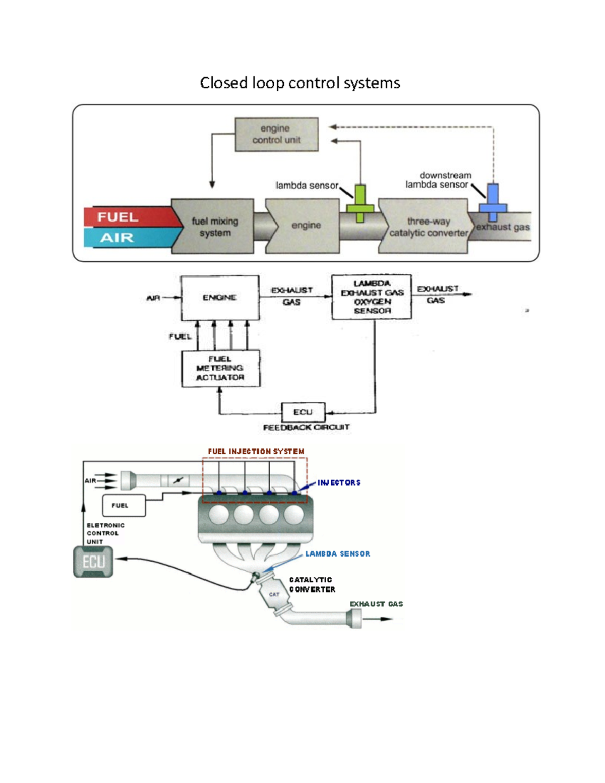 Closed loop - sda - Closed loop control systems An oxygen sensor ...