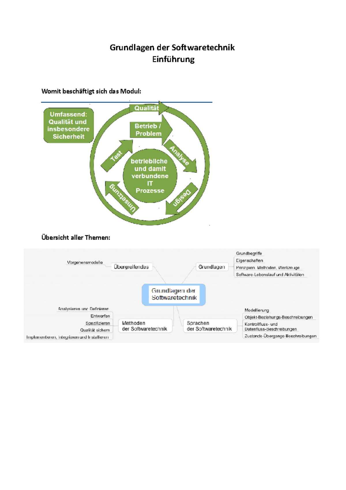 Vorlesung GST - Zusammenfassung - Grundlagen der Softwaretechnik Einführung Womit beschäftigt ...