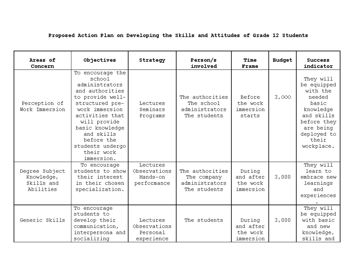 Action-Plan - None - Proposed Action Plan on Developing the Skills and ...