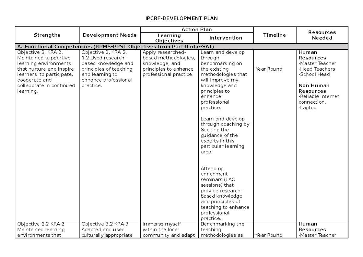 IAOcampo Development Plan unfinished 1 - IPCRF-DEVELOPMENT PLAN Strengths Development Needs ...