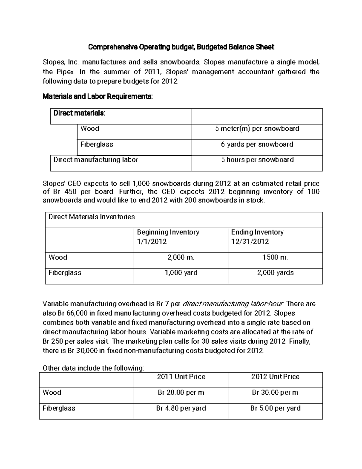 Costll Worksheet three Comprehensive%Operating%budget - - Studocu
