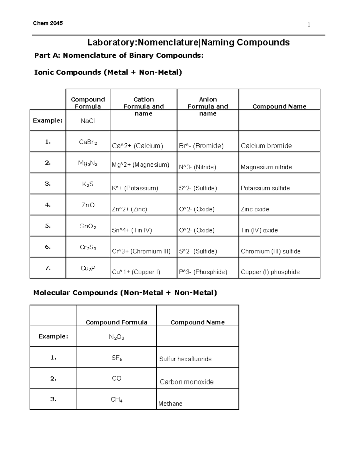nomenclature of inorganic material - Laboratory:Nomenclature|Naming ...