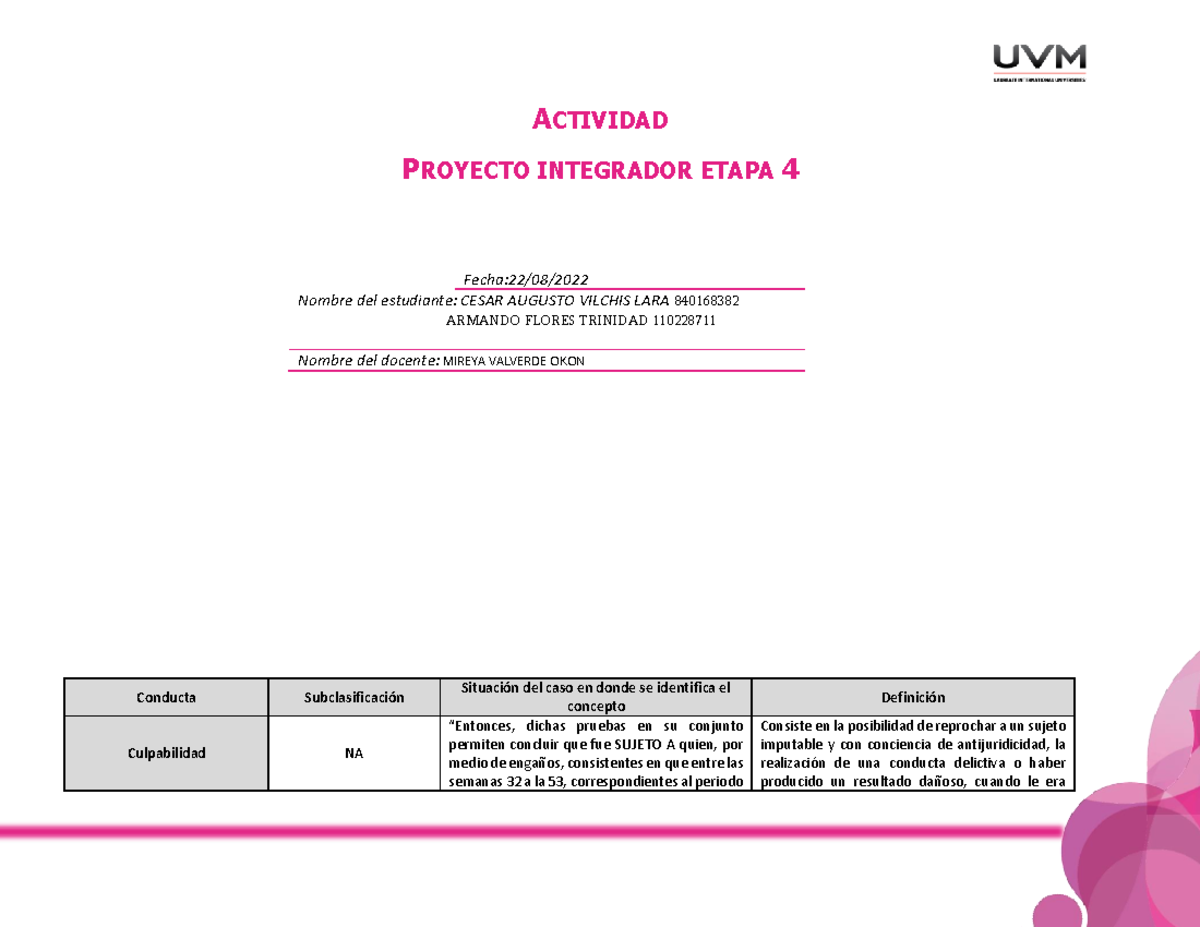 Actividad 7 PROYECTO INTEGRADOR ETAPA 4 uvm - ACTIVIDAD PROYECTO INTEGRADOR ETAPA 4 Fecha:22/08 ...
