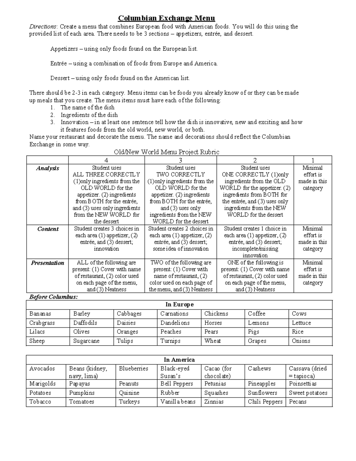 Columbian Exchange Old New World Menu Project 2016 - Columbian Exchange ...