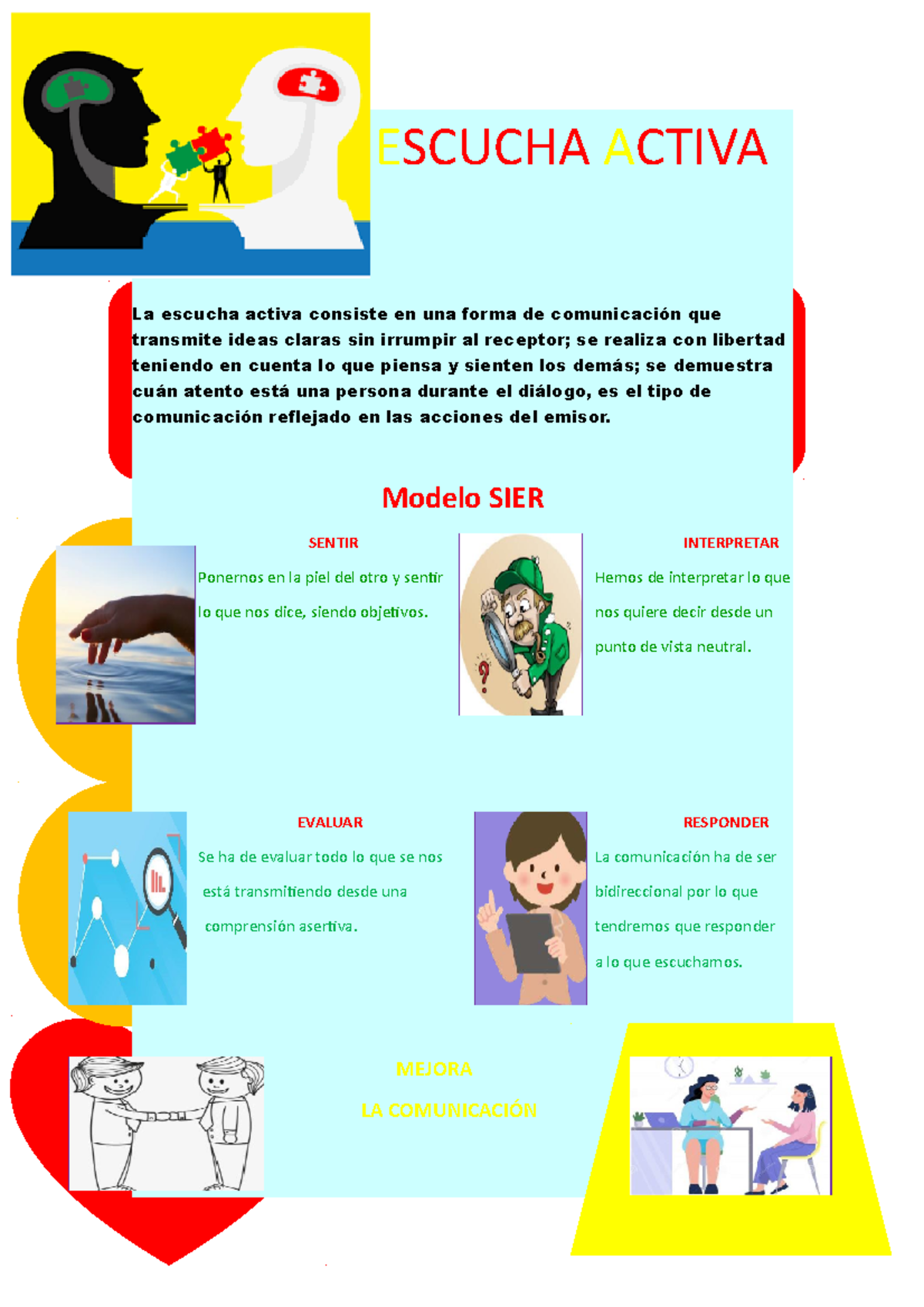 Escucha Activa - Es muy importante este tema. - ESCUCHA ACTIVA La ...