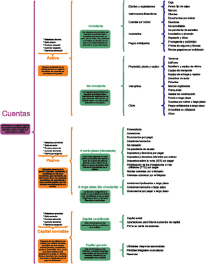 Cuenta DE CAJA - CONTABILIDAD - AUXILIAR CONTABLE Nivel 1 CUENTA CAJA ...