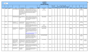 SOX Internal Control Case Study and Control Matrix - [CLIENT] SOX 404 ...