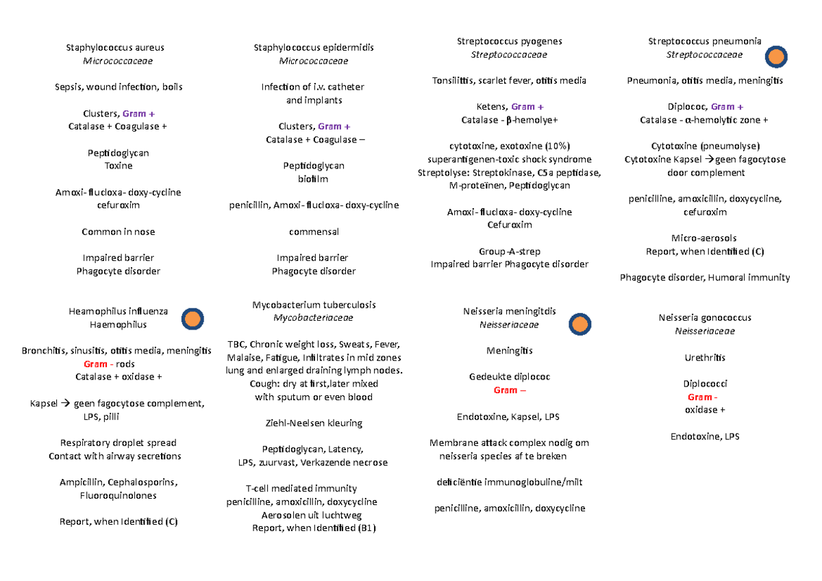 Summary - pathogenen cards mo - Staphylococcus aureusMicrococcaceae ...