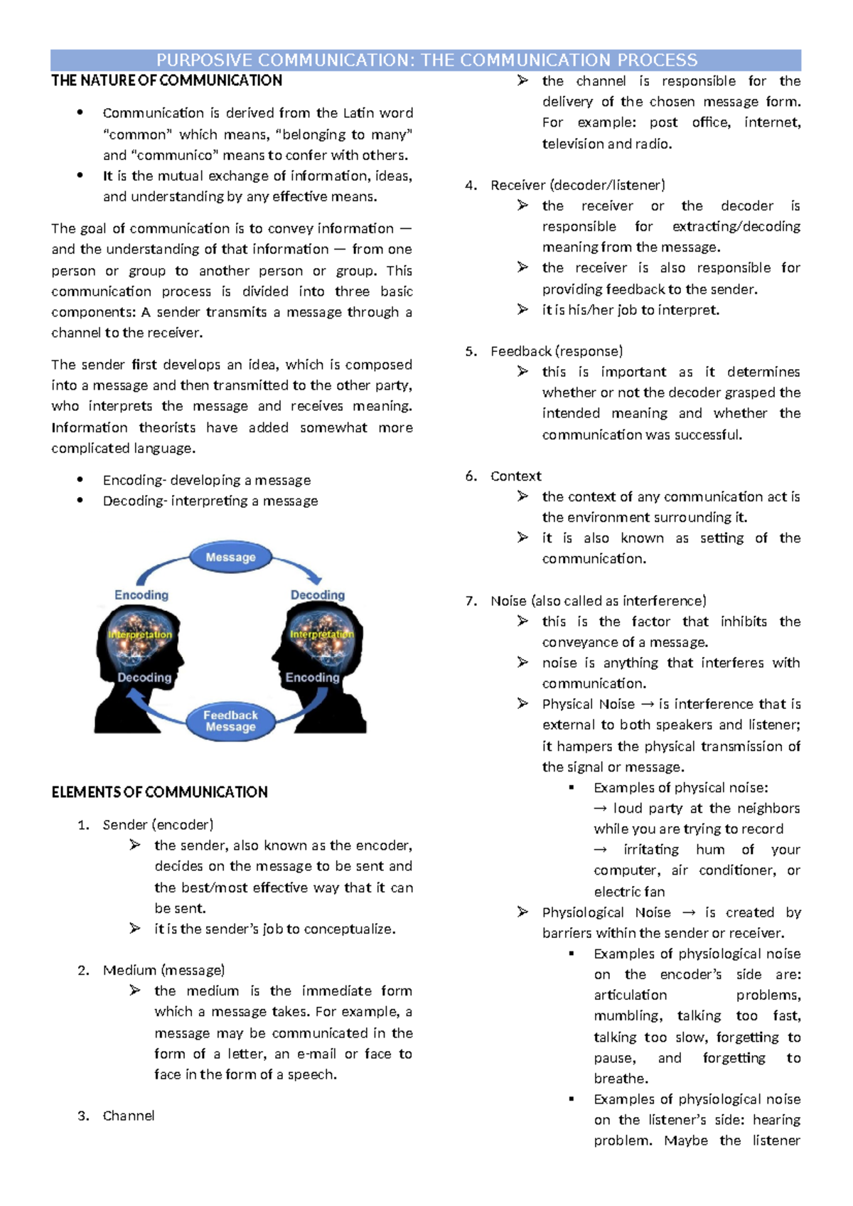 Topic 1-The Communication Process - PURPOSIVE COMMUNICATION: THE ...