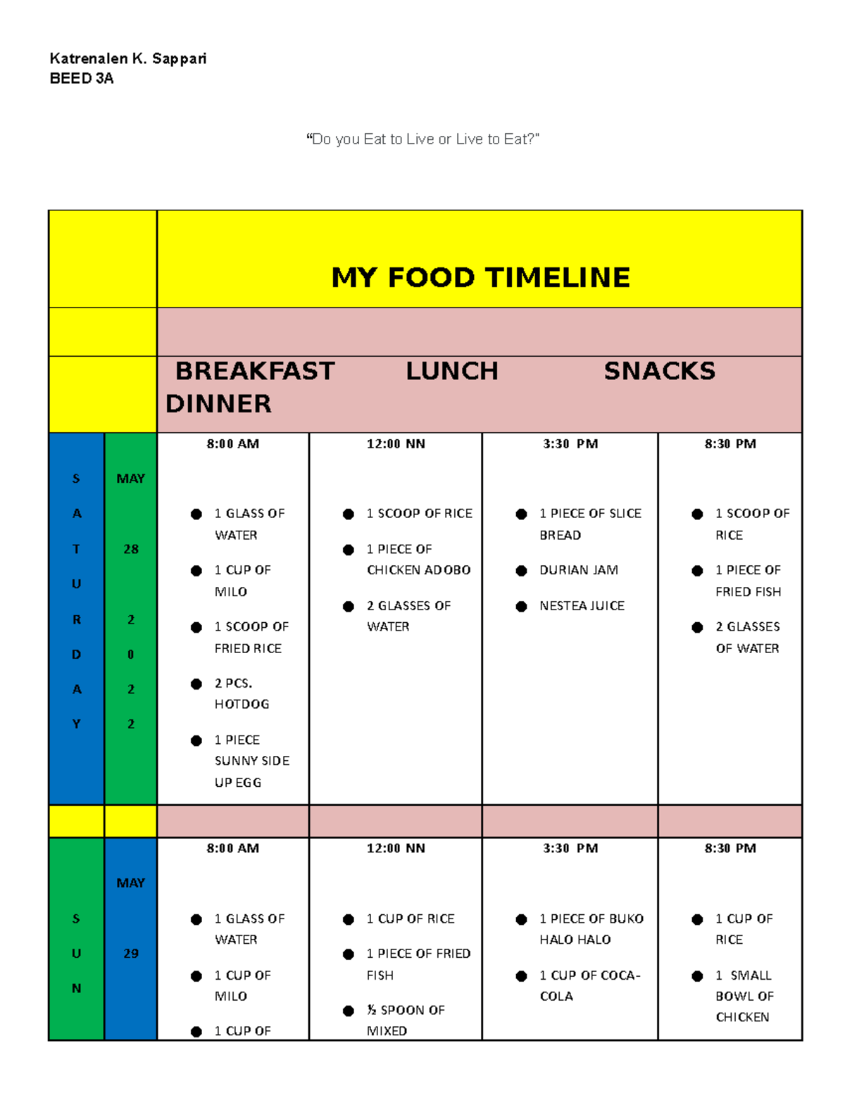 FOOD Timeline - cfbdfgvdxndf - Katrenalen K. Sappari BEED 3A “ Do you ...