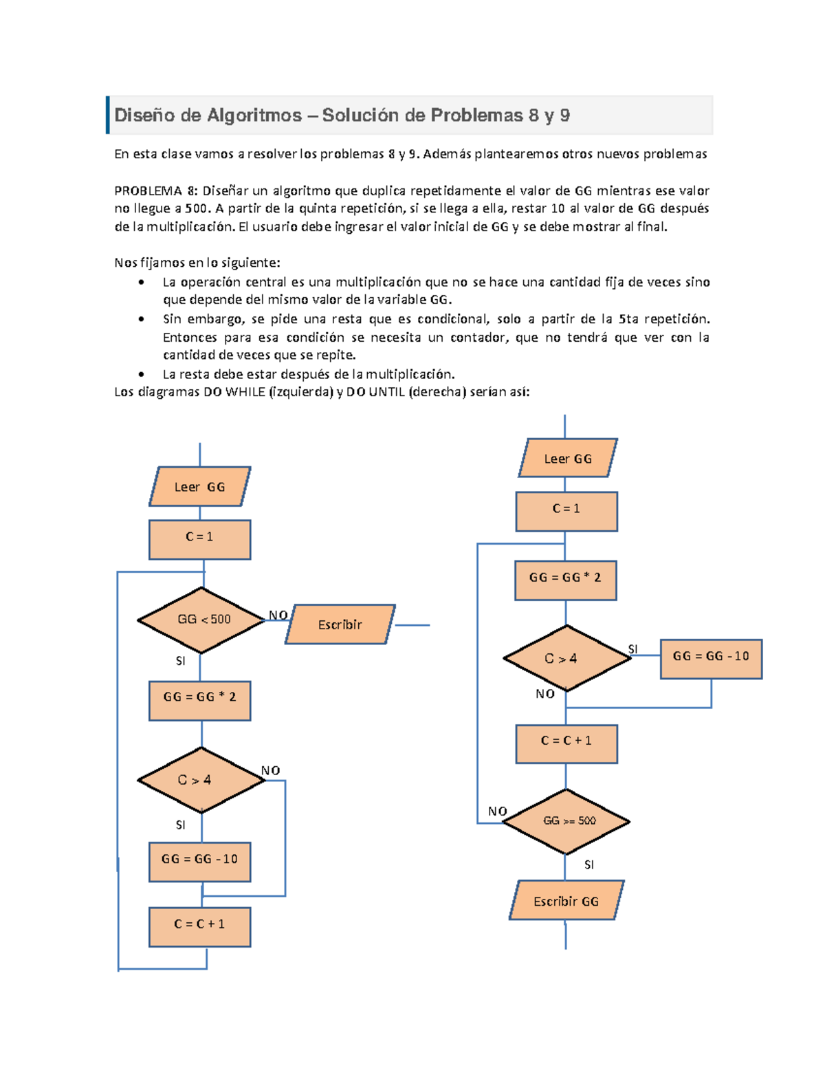 Clase 14 - Diseno de Algoritmos - Con una repeticion - Diseño de ...