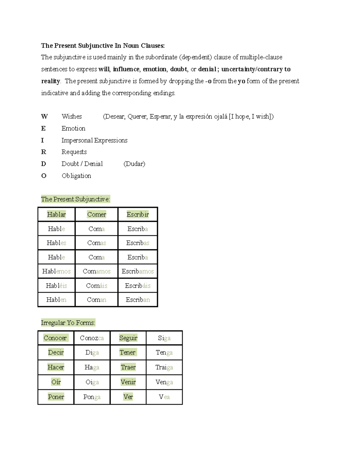 SPN 2010: The Subjunctive Mood - The Present Subjunctive In Noun ...