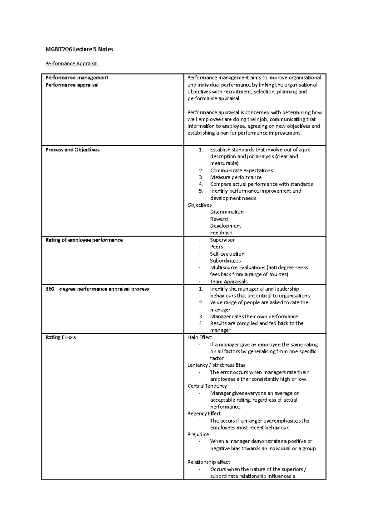 MGNT206 Lecture 5 Notes - MGNT206 Lecture 5 Notes Performance Appraisal ...