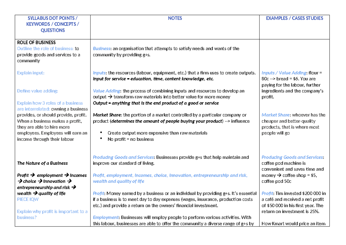 Module 1 Business Studies notes. - SYLLABUS DOT POINTS / KEYWORDS ...