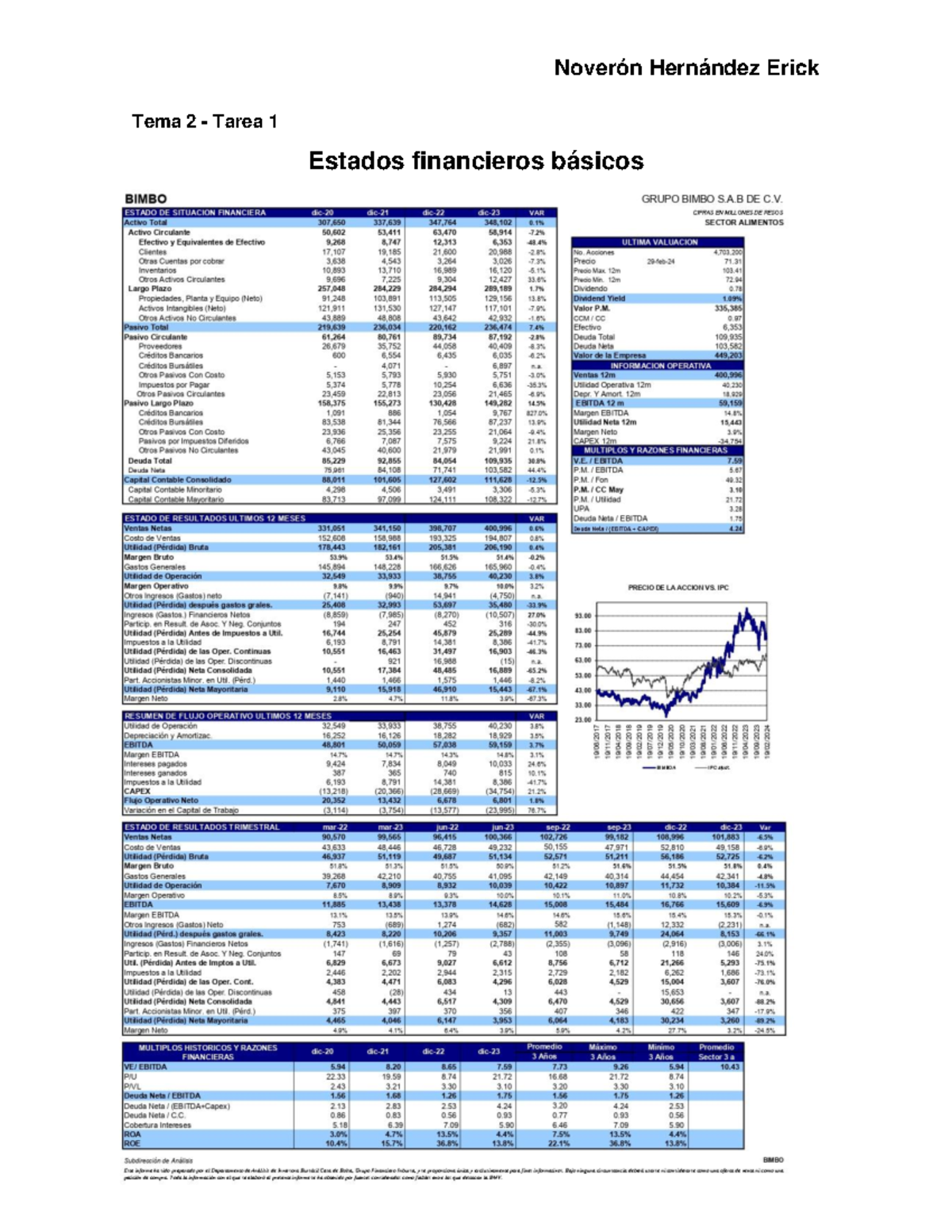 Tema2 Tarea 1 Noverón Hernández Erick - Contabilidad - Noverón ...
