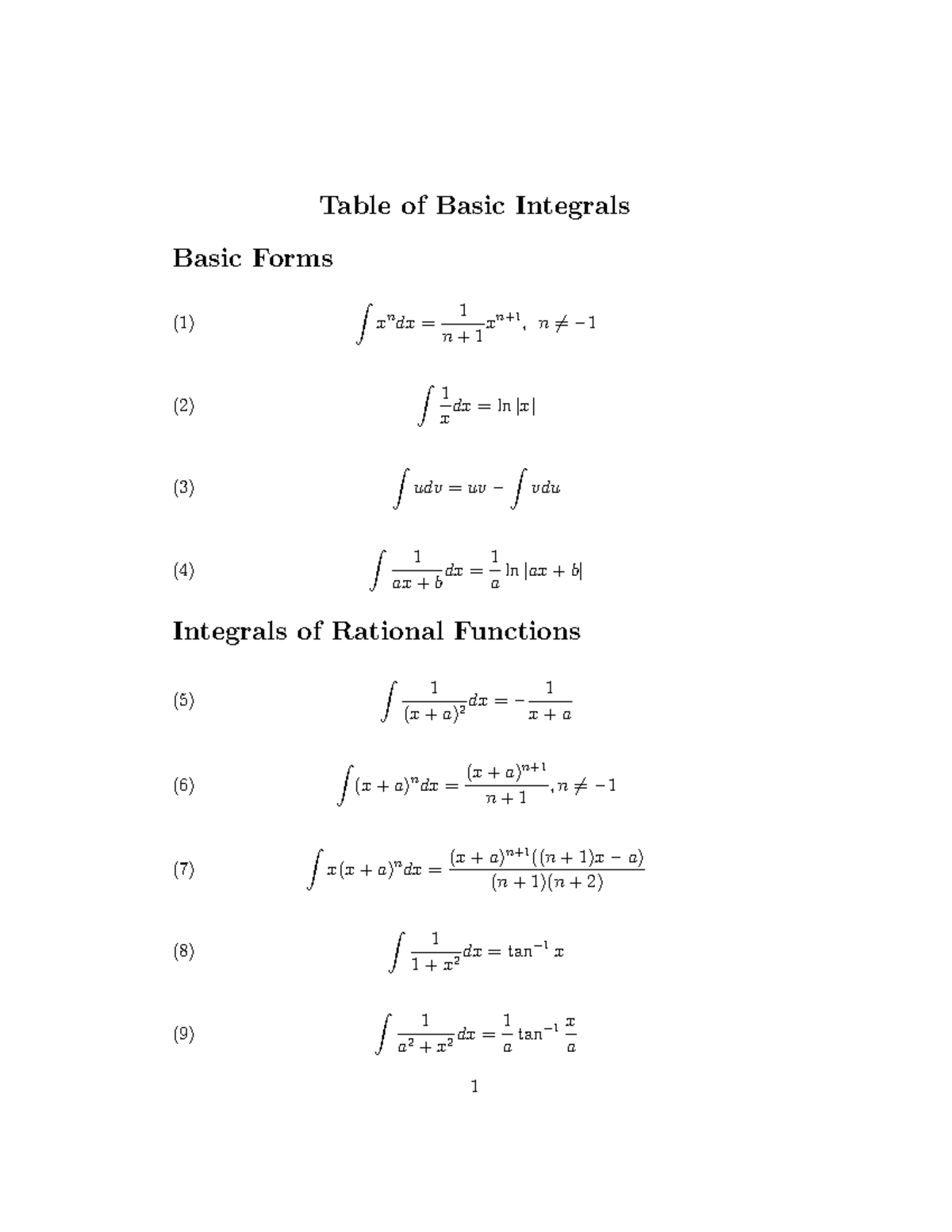 Tabla de integrales 4 - sassasas - Table of Basic Integrals Basic Forms ...