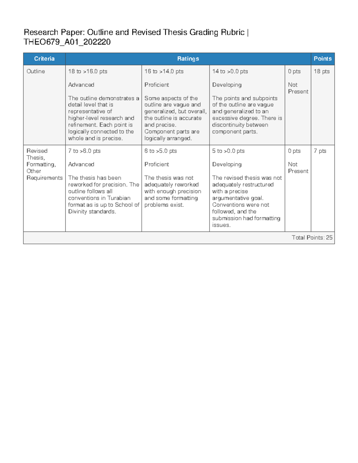 Research Paper - Outline and Revised Thesis Grading Rubric - Criteria ...