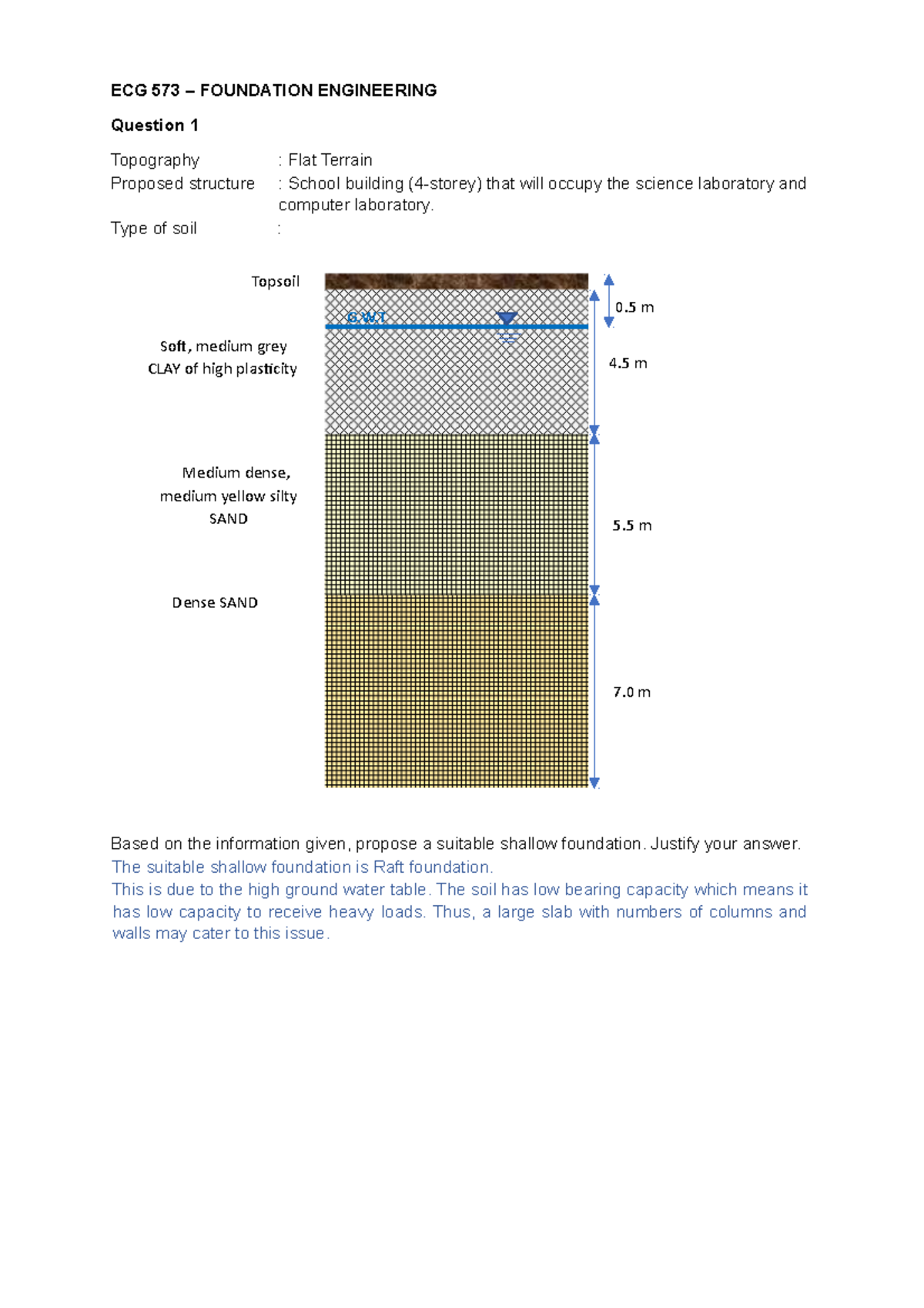 ECG573 - Foundation Engineering C2 - ECG 573 – FOUNDATION ENGINEERING ...