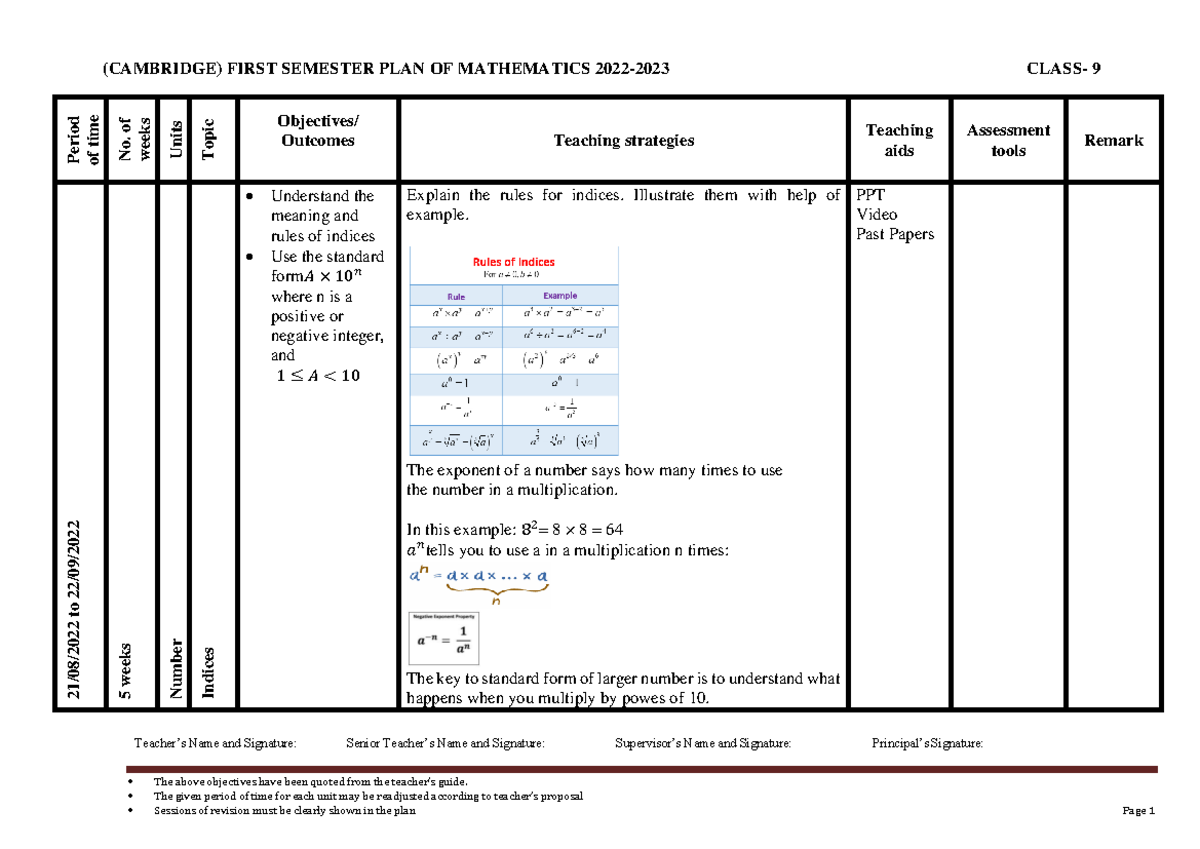 1. Class 9 MATH YEAR PLAN - Teacher’s Name and Signature: Senior ...