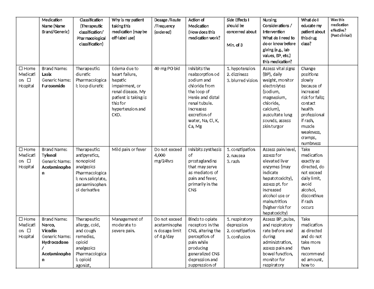 Medication Table - Medication Name (Name Brand/Generic) Classification ...