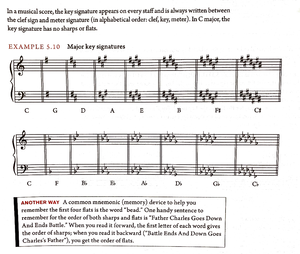 Ch. 7 / Fundamentals of Music / MUSC 1030 / - Fundamentals of Music ...