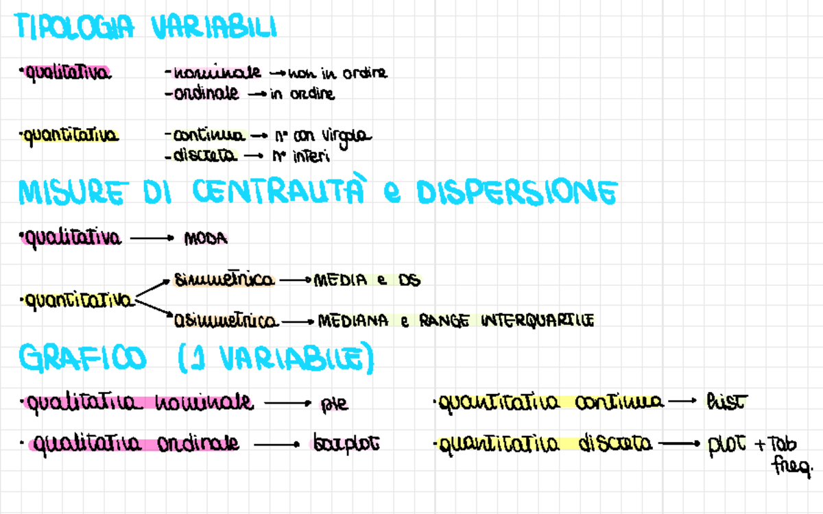 Schema Esame Statistica - TIPOLOGIA VARIABILI qualitativa - nominate → non in ordine - ordinate ...