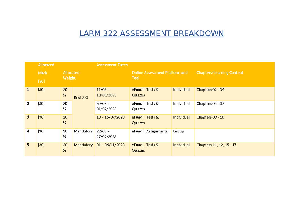 Assessment plan - larm 322 - LARM 322 ASSESSMENT BREAKDOWN Allocated ...