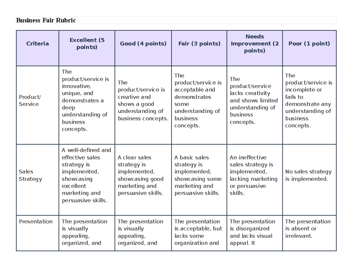 Business FAIR Rubric 5 Point - Business Fair Rubric Criteria Excellent ...