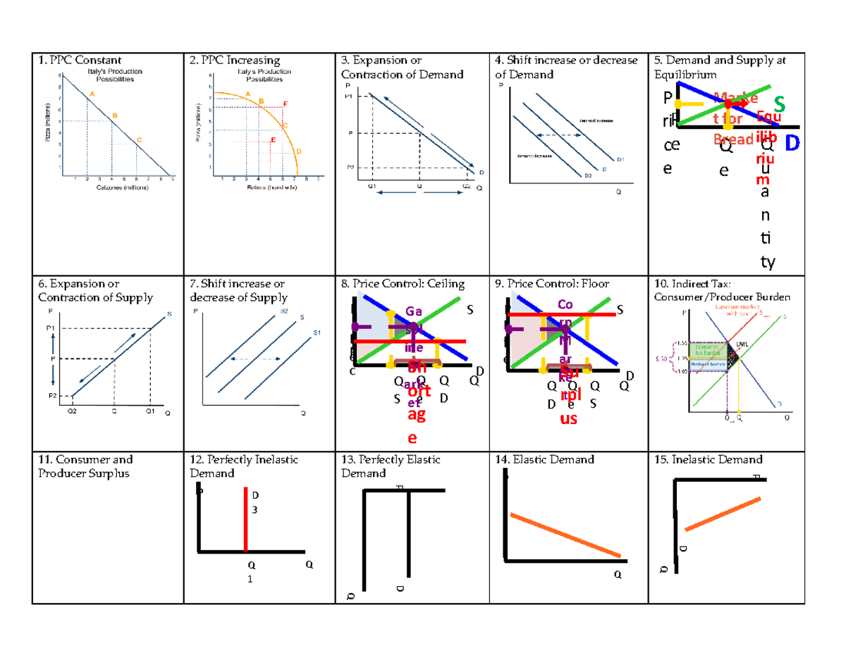 Collection of diagrams - PPC Constant 2. PPC Increasing 3. Expansion or ...