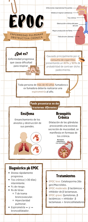 EPOC - ENFERMEDAD PULMONAR OBSTRUCTIVA CRONICA - Global Initiative for ...