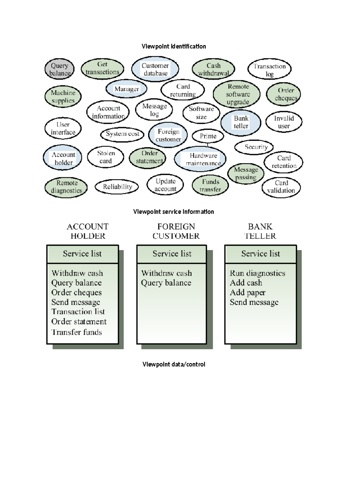 Viewpoint identification - Computer Science - Viewpoint identification ...