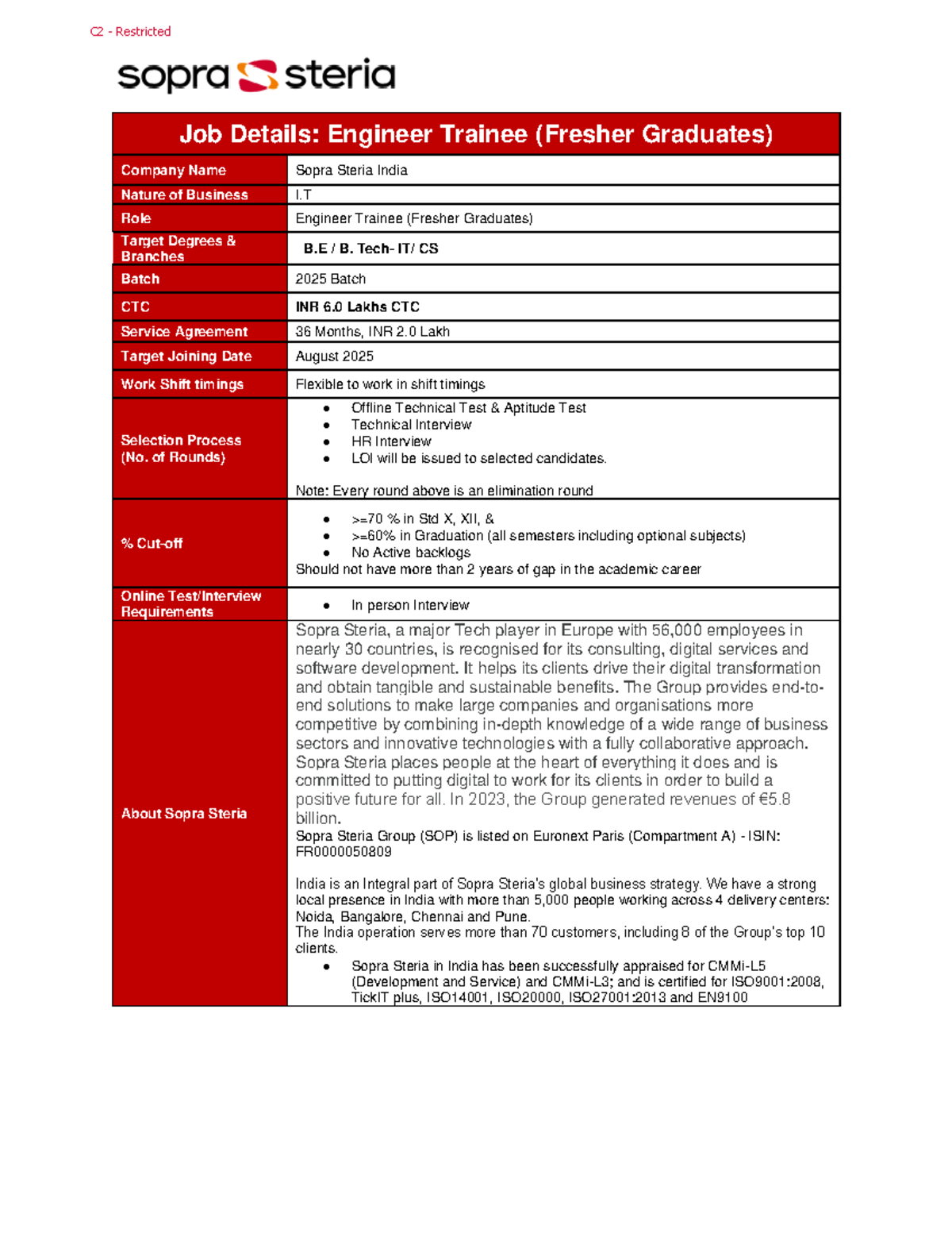 Engineer Trainee - Fresher Graduates JD - C2 - Restricted Job Details ...